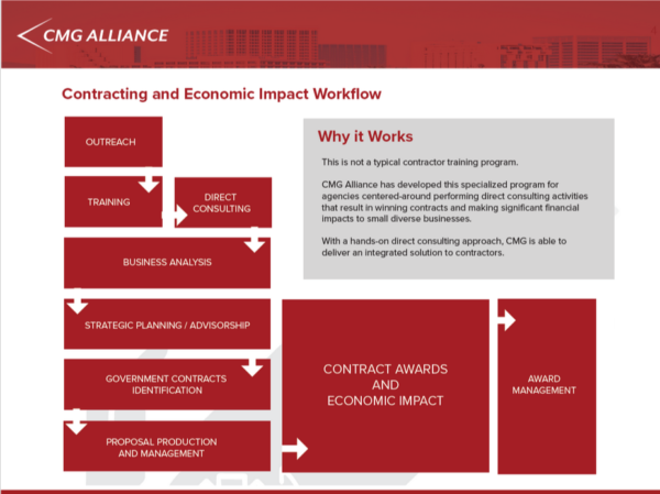 Government Agencies and Nonprofits – CMG Alliance – Government Contract ...