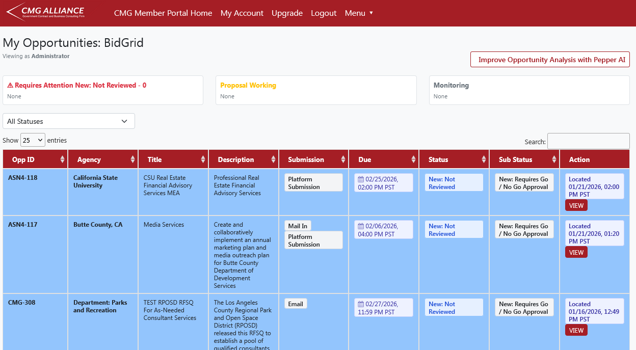 CMG’s Checklist for Preparing and Submitting Contract Proposals – CMG ...